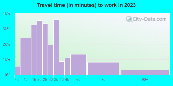 75080 Zip Code (Richardson, Texas) Profile - homes, apartments, schools ...
