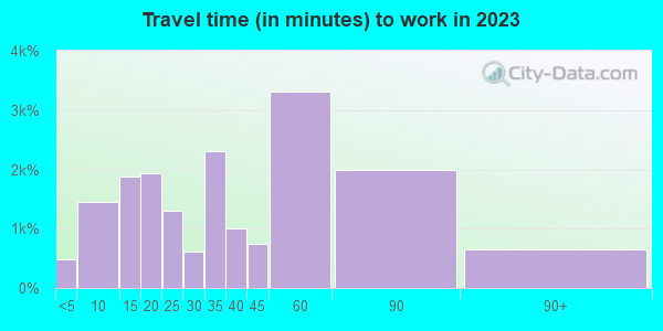 75087 Zip Code (Rockwall, Texas) Profile - homes, apartments, schools ...