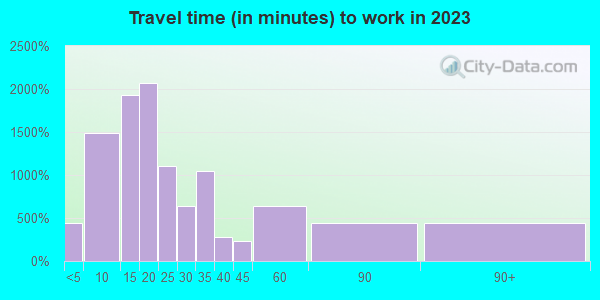 75090 Zip Code (Sherman, Texas) Profile - homes, apartments, schools ...