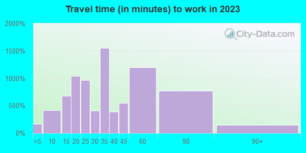 75094 Zip Code (Murphy, Texas) Profile - homes, apartments, schools ...