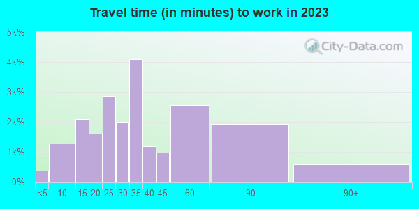 75104 Zip Code (Cedar Hill, Texas) Profile - homes, apartments, schools ...