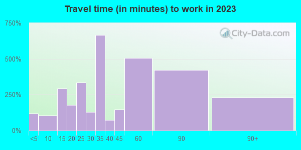 75114 Zip Code (Crandall, Texas) Profile - homes, apartments, schools ...