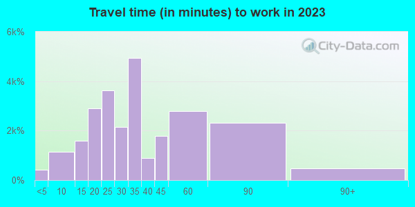 75115 Zip Code (DeSoto, Texas) Profile - homes, apartments, schools ...