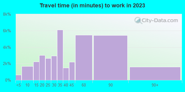 75126 Zip Code (Forney, Texas) Profile - homes, apartments, schools ...