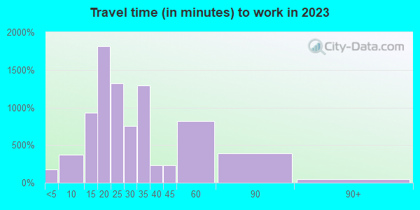 75137 Zip Code (Duncanville, Texas) Profile - homes, apartments ...