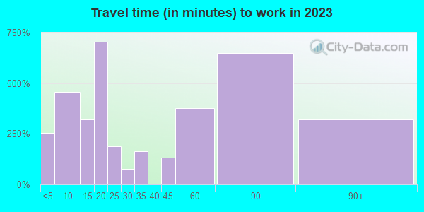 75147 Zip Code (Mabank, Texas) Profile - homes, apartments, schools ...