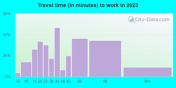 75149 Zip Code (Mesquite, Texas) Profile - homes, apartments, schools ...