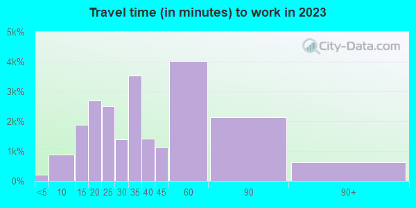 75154 Zip Code (Red Oak, Texas) Profile - homes, apartments, schools ...
