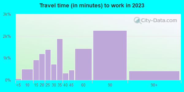 75180 Zip Code (Balch Springs, Texas) Profile - homes, apartments ...
