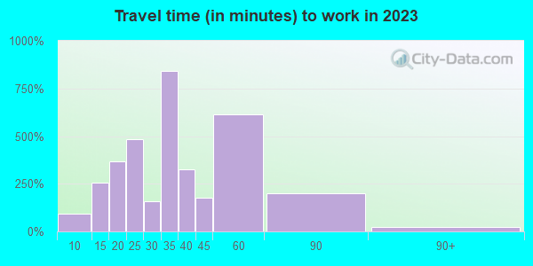 75182 Zip Code (Sunnyvale, Texas) Profile - homes, apartments, schools ...
