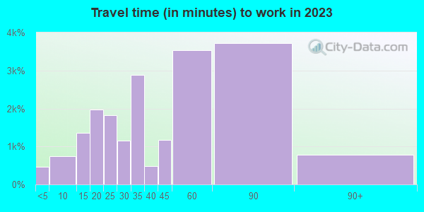 75189 Zip Code (Royse City, Texas) Profile - homes, apartments, schools ...