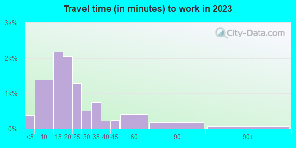 75205 Zip Code (Highland Park, Texas) Profile - homes, apartments ...