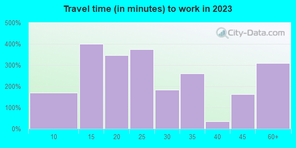 75207 Zip Code (Dallas, Texas) Profile - homes, apartments, schools ...