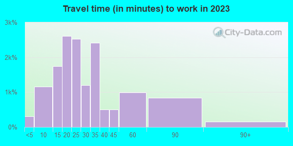 75208 Zip Code (Dallas, Texas) Profile - homes, apartments, schools ...