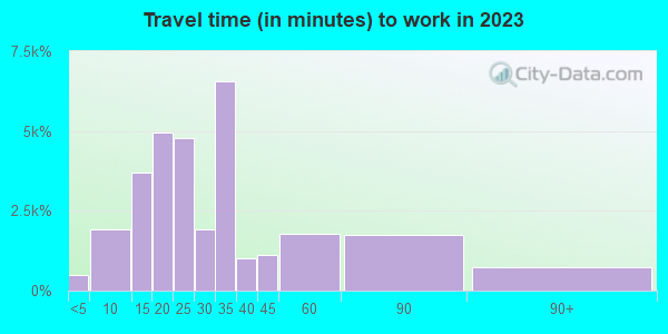 75211 Zip Code (Dallas, Texas) Profile - homes, apartments, schools ...