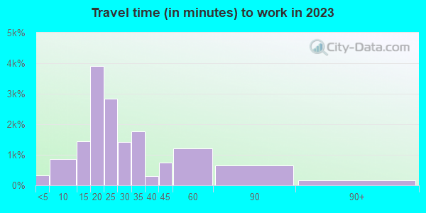 75214 Zip Code (Dallas, Texas) Profile - homes, apartments, schools ...