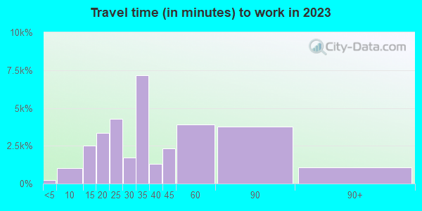 75217 Zip Code (Dallas, Texas) Profile - homes, apartments, schools ...