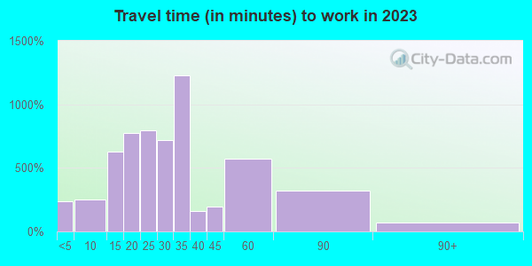 75223 Zip Code (Dallas, Texas) Profile - homes, apartments, schools ...