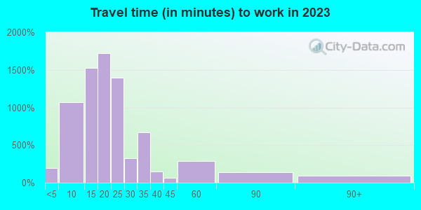 75225 Zip Code (Dallas, Texas) Profile - homes, apartments, schools ...
