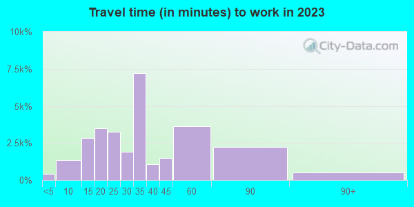75228 Zip Code (Dallas, Texas) Profile - homes, apartments, schools ...