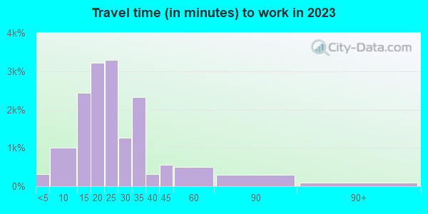 75229 Zip Code (Dallas, Texas) Profile - homes, apartments, schools ...