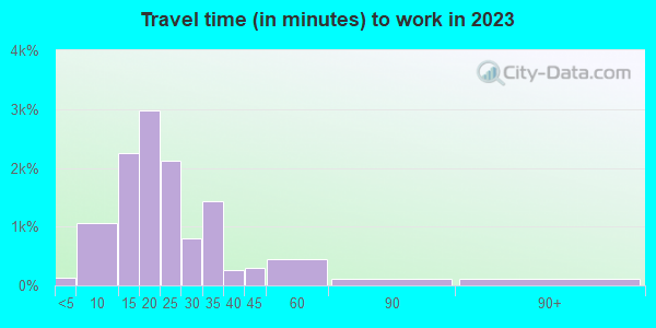 75230 Zip Code (Dallas, Texas) Profile - homes, apartments, schools ...