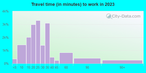 75234 Zip Code (Farmers Branch, Texas) Profile - homes, apartments ...