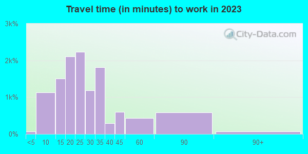 75240 Zip Code (Dallas, Texas) Profile - homes, apartments, schools ...