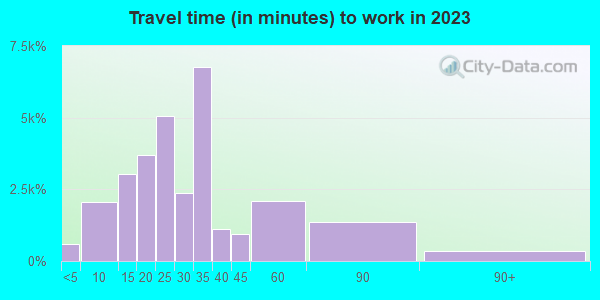75243 Zip Code (Dallas, Texas) Profile - homes, apartments, schools ...