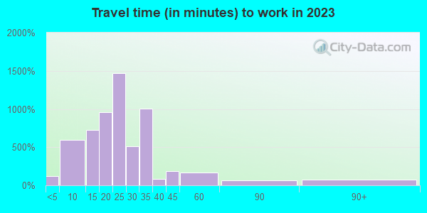 75244 Zip Code (Farmers Branch, Texas) Profile - homes, apartments ...