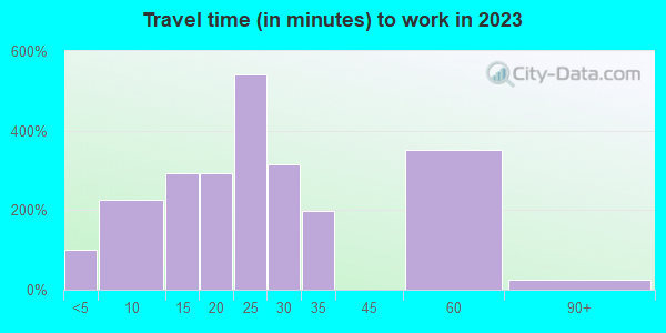 75251 Zip Code (Dallas, Texas) Profile - homes, apartments, schools ...