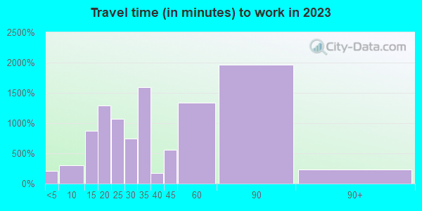 75253 Zip Code (Dallas, Texas) Profile - homes, apartments, schools ...