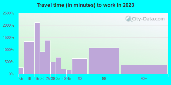 75401 Zip Code (Greenville, Texas) Profile - homes, apartments, schools ...