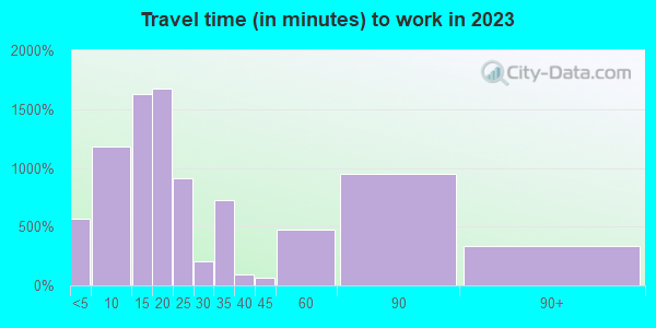 75402 Zip Code (Greenville, Texas) Profile - homes, apartments, schools ...