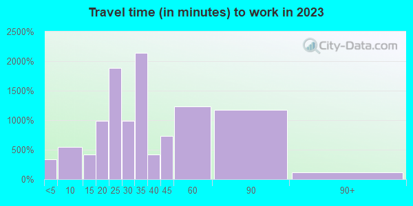75409 Zip Code (Anna, Texas) Profile - homes, apartments, schools ...