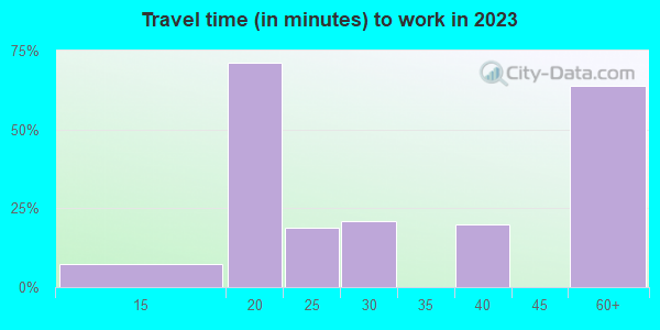 75415 Zip Code (Texas) Profile - homes, apartments, schools, population ...