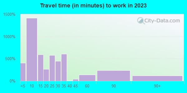 75428 Zip Code (Commerce, Texas) Profile - homes, apartments, schools ...