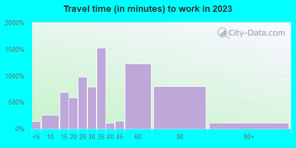 75454 Zip Code (Melissa, Texas) Profile - homes, apartments, schools ...
