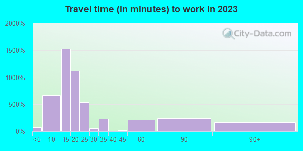 75462 Zip Code (Paris, Texas) Profile - homes, apartments, schools ...