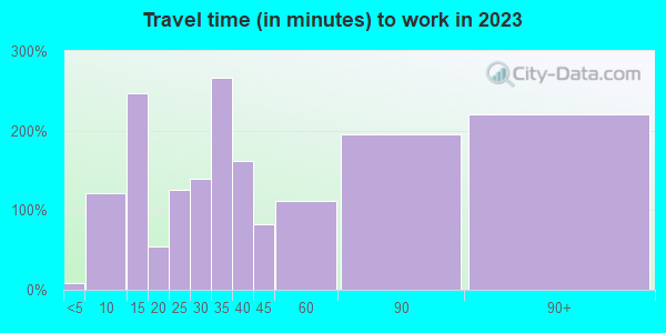 75472 Zip Code (Point, Texas) Profile - homes, apartments, schools ...