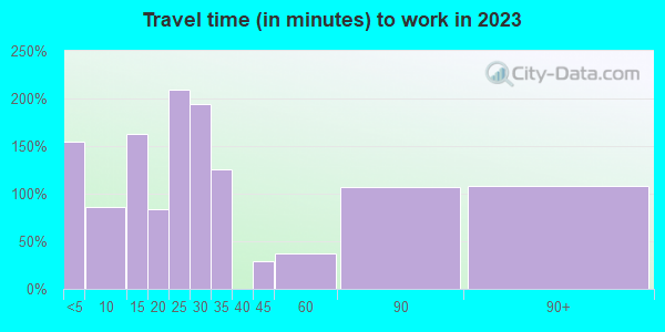 75497 Zip Code (Yantis, Texas) Profile - homes, apartments, schools ...