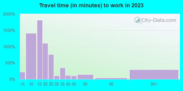 75601 Zip Code (Longview, Texas) Profile - homes, apartments, schools ...