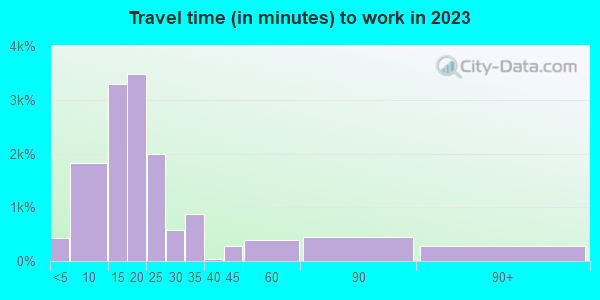 75604 Zip Code (Longview, Texas) Profile - homes, apartments, schools ...