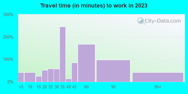 75630 Zip Code (Avinger, Texas) Profile - homes, apartments, schools ...