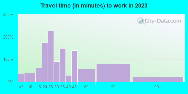 75681 Zip Code (Mount Enterprise, Texas) Profile - homes, apartments ...