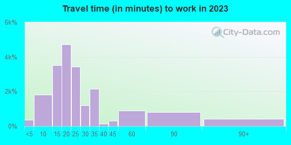75703 Zip Code (Tyler, Texas) Profile - homes, apartments, schools ...