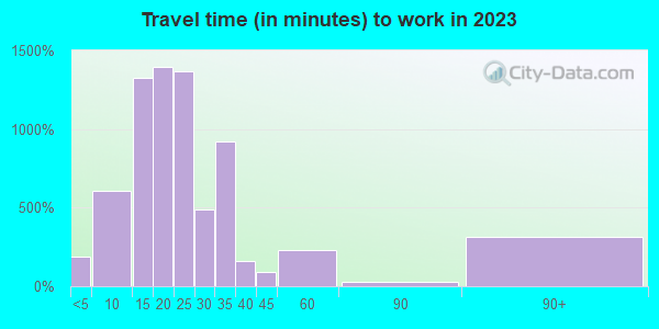 75707 Zip Code (Tyler, Texas) Profile - homes, apartments, schools ...