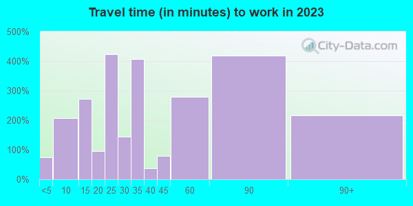 75754 Zip Code (Edom, Texas) Profile - homes, apartments, schools ...