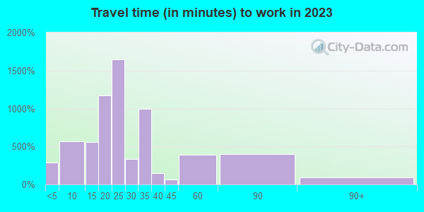 75791 Zip Code (Whitehouse, Texas) Profile - homes, apartments, schools ...