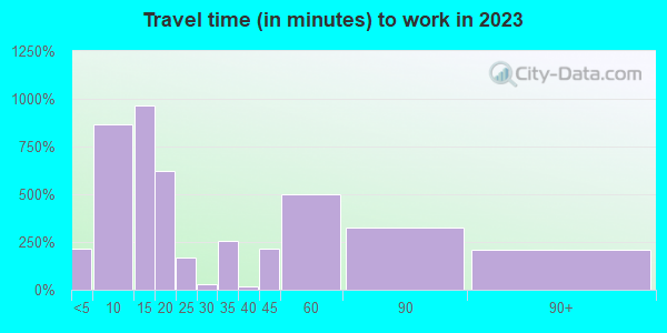 75835 Zip Code (Crockett, Texas) Profile - homes, apartments, schools ...